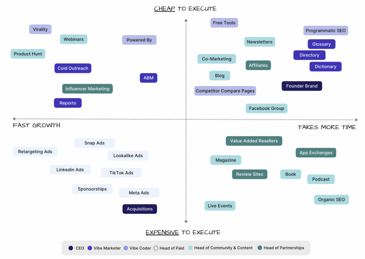 Top 200 AI Prompts for Marketing - Founderpath Blog