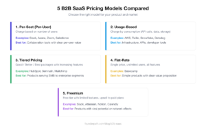 What Is B2B SaaS? Definition, Examples & How to Build One
